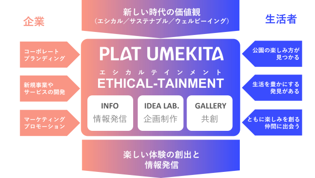 CINRA、TOPPANが開設する大阪・梅田の体験型共創拠点 「PLAT UMEKITA」に共創パートナーとして参画 - CINRA, Inc.